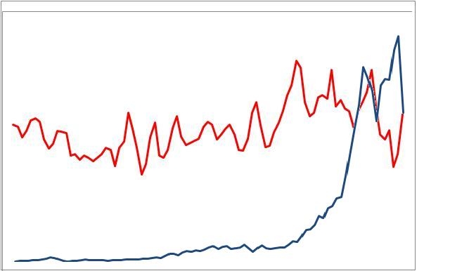 Elliott Wave Insurance: Underwriting Cycles - Part I